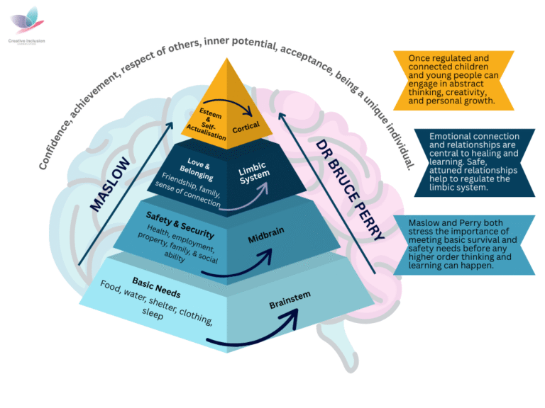 Our Approach - Creative Inclusion
